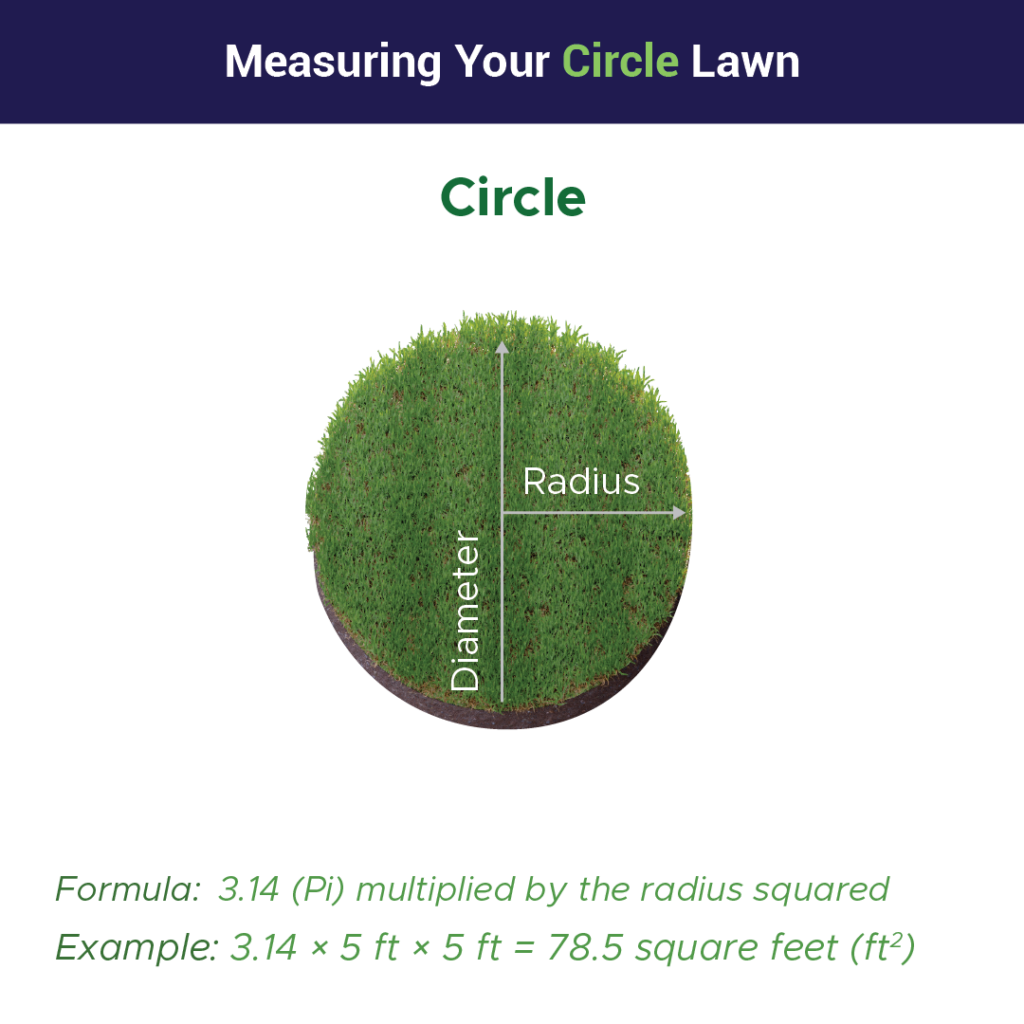 Measure Your Lawn - Lawn to Lake